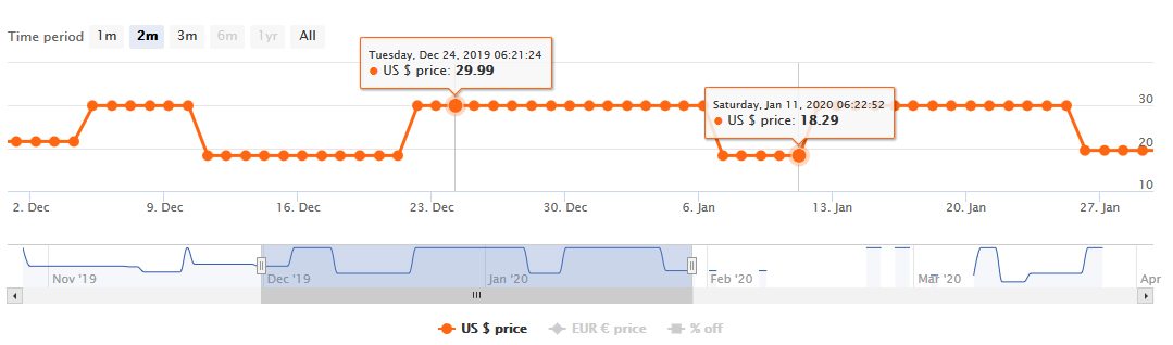 FAQ - Pricearchive.org